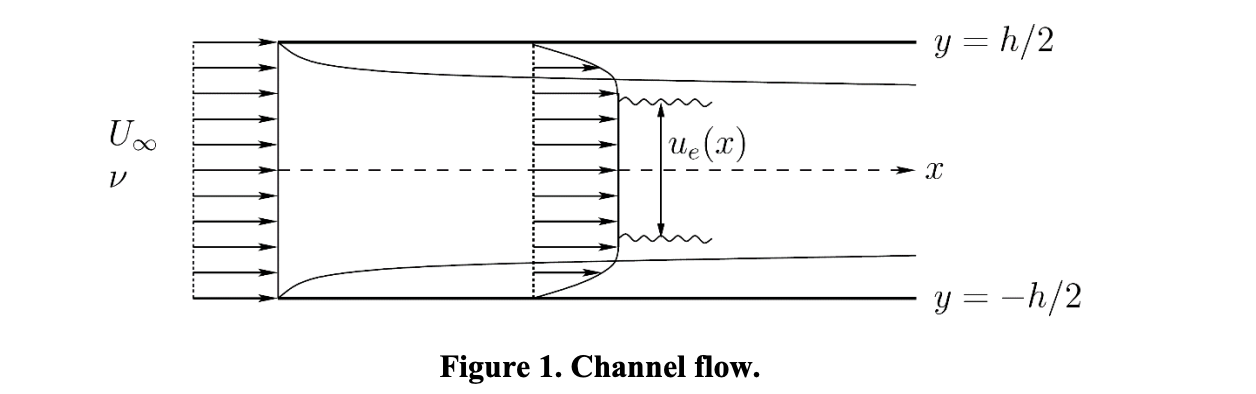 Solved Consider incompressible, high-Reynolds number flow | Chegg.com