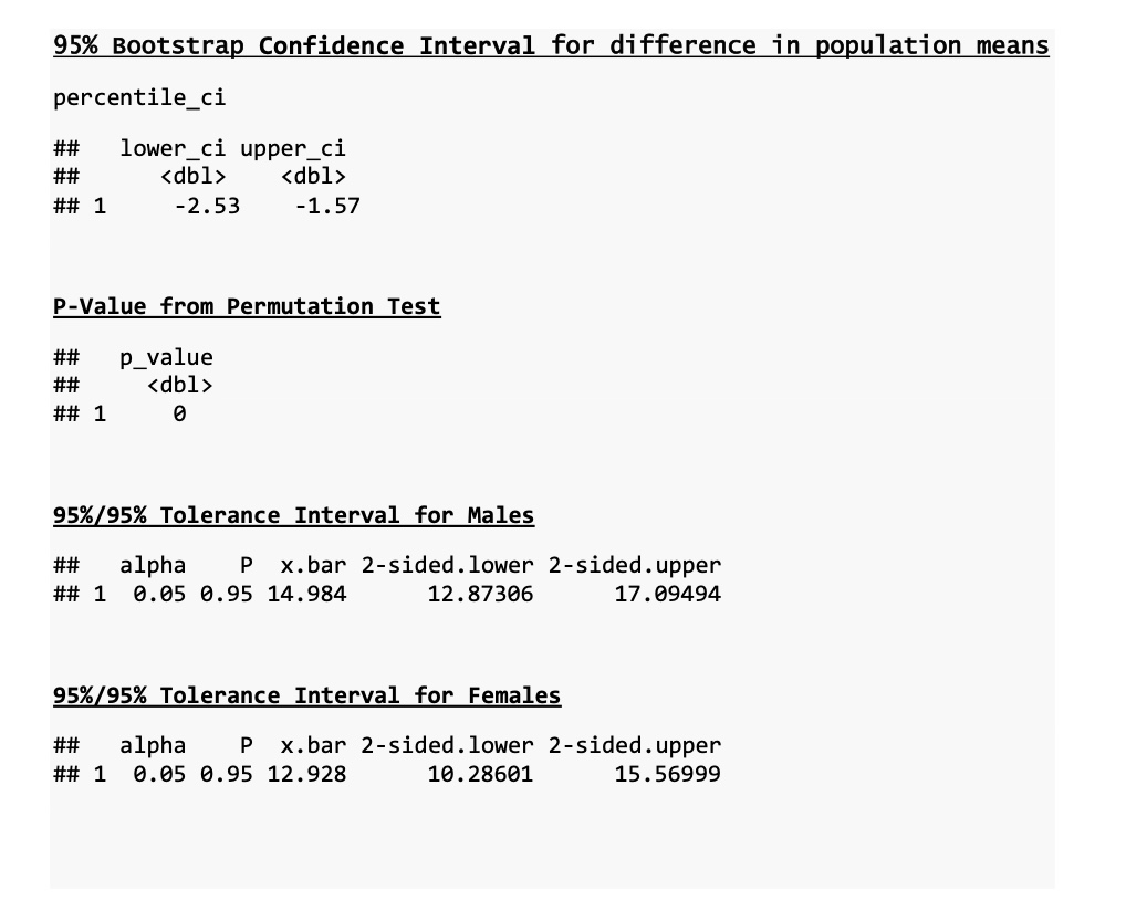 Solved 95% ﻿Bootstrap Confidence Interval for difference in | Chegg.com