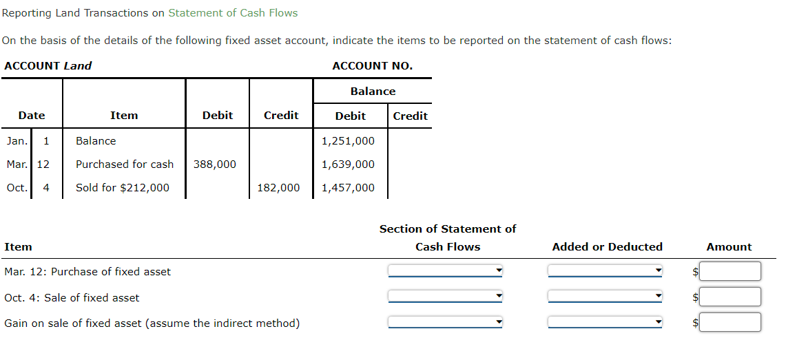Solved Reporting Land Transactions on Statement of Cash | Chegg.com