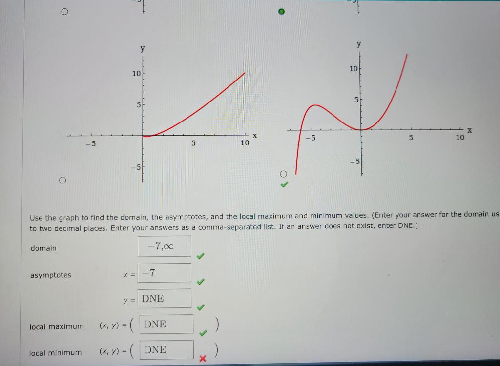 Solved Use the graph to find the domain, the asymptotes, and | Chegg.com