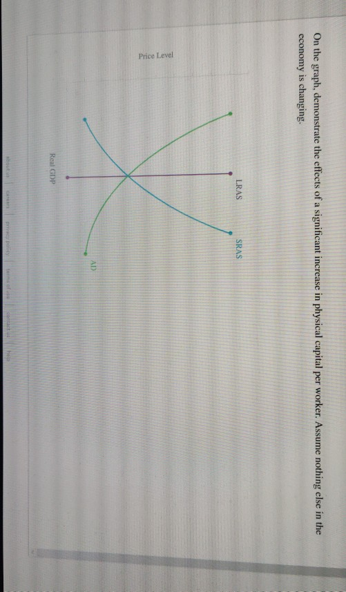 Solved On the graph, demonstrate the effects of a | Chegg.com