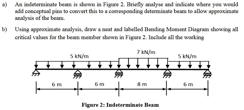 Solved a) An indeterminate beam is shown in Figure 2. | Chegg.com