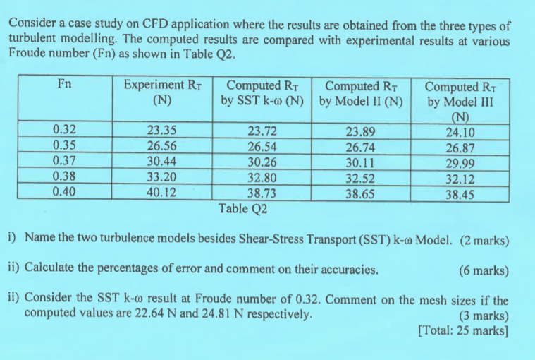 Consider a case study on CFD application where the | Chegg.com