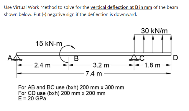 Solved Use Virtual Work Method to solve for the vertical | Chegg.com