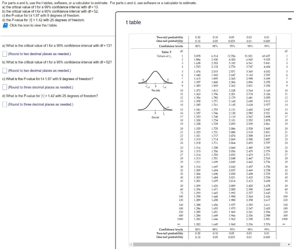 Solved For parts a and b, use the t tables, software, or a | Chegg.com