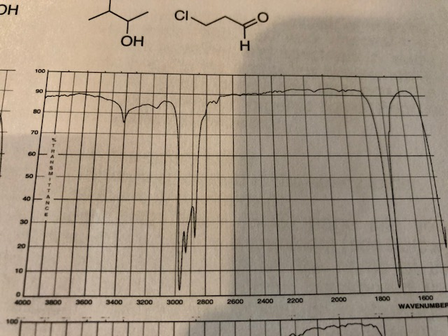 Solved OH CI O 100 90 80 70 60 50 40 30 20 10 1600 1800 2000 | Chegg.com