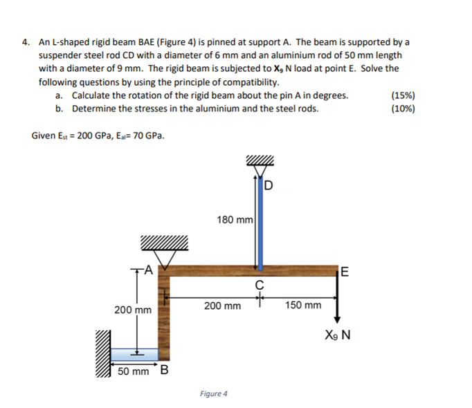 Solved 4. An L-shaped rigid beam BAE (Figure 4) is pinned at | Chegg.com