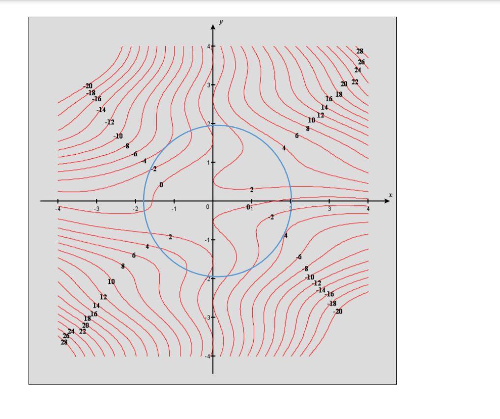 Use a ruler to measure the distance between | Chegg.com