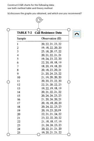 Solved Construct X&R charts for the following data: use both | Chegg.com