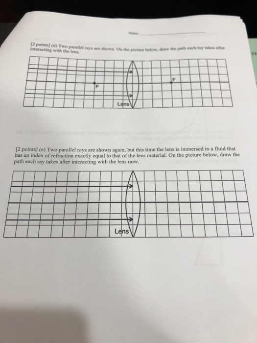 Solved 12 points] (d) Two parallel rays are shown. On the | Chegg.com