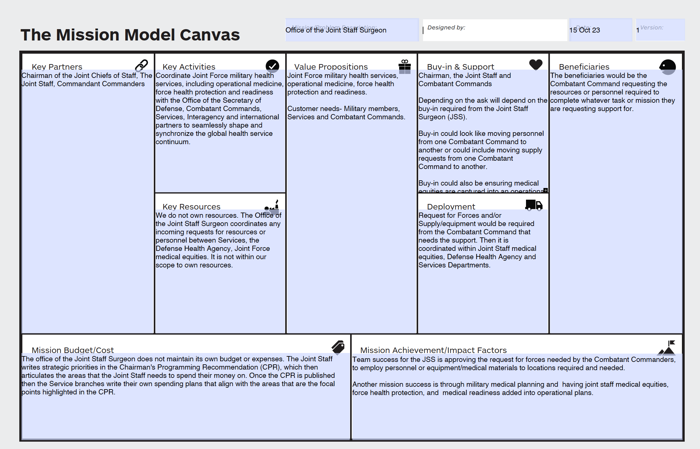 Solved I need help representing the conclusions about the | Chegg.com