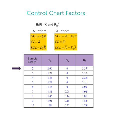 Solved Q2: IMR Chart An environment engineer monitored sound | Chegg.com