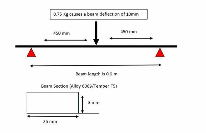Solved (Alloy 6063/Temper T5) is the material from which the | Chegg.com