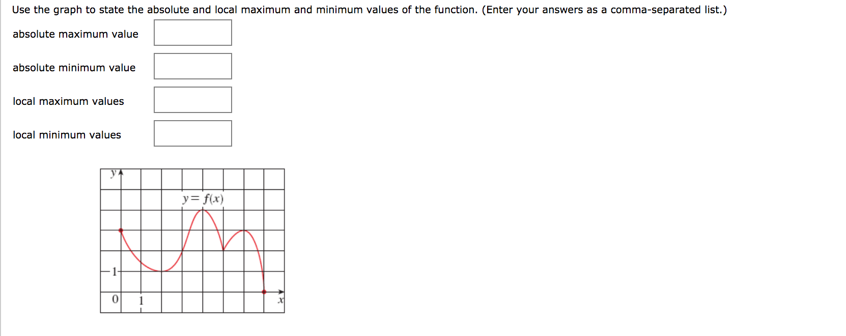 Solved Use the graph to state the absolute and local maximum | Chegg.com
