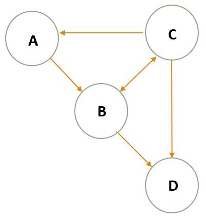 b) i. Use Cosine Similarity on the Ratings Matrix | Chegg.com