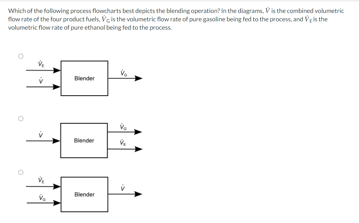 Solved In an effort to satisfy local demand for various | Chegg.com