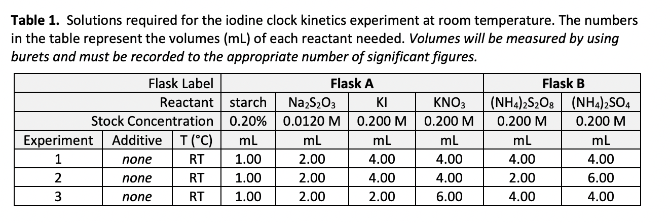 Solved Chemicals \& Reactions I: iodide I2: molecular iodine | Chegg.com