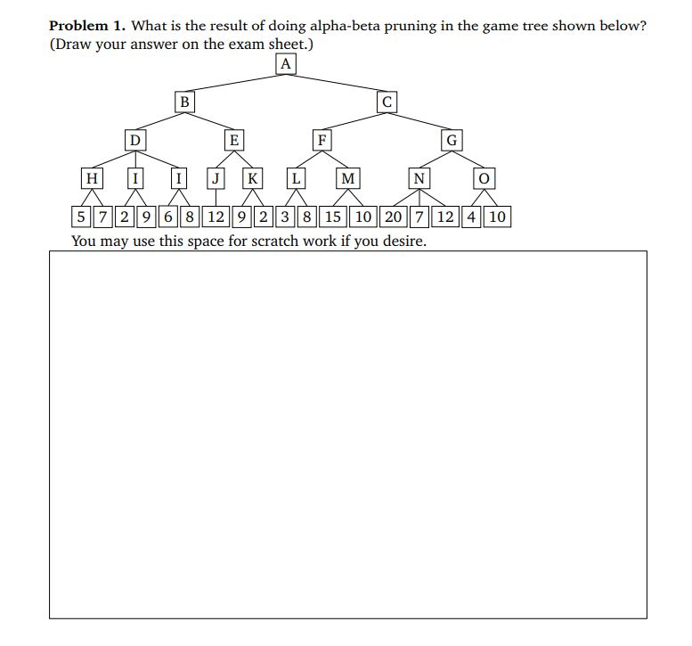 Solved Problem 1. What is the result of doing alpha-beta | Chegg.com