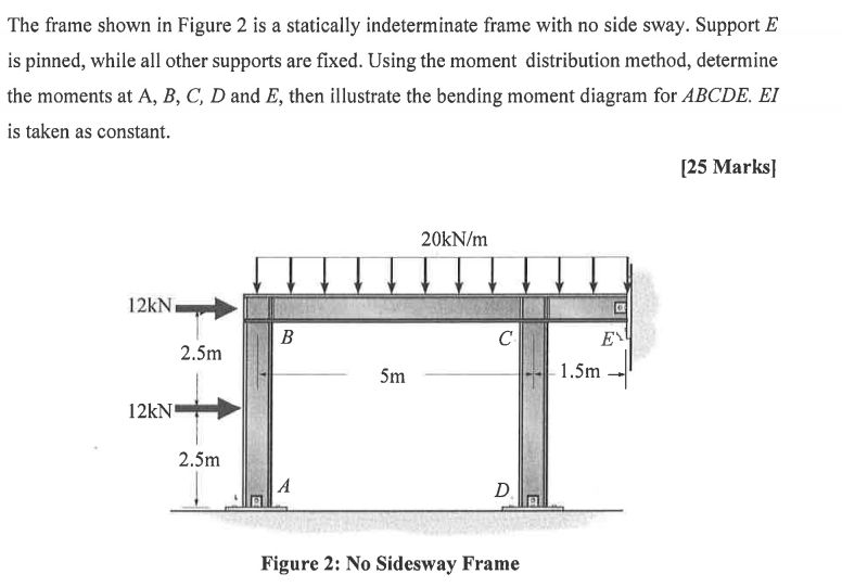 Solved helpThe frame shown in Figure 2 ﻿is a statically | Chegg.com