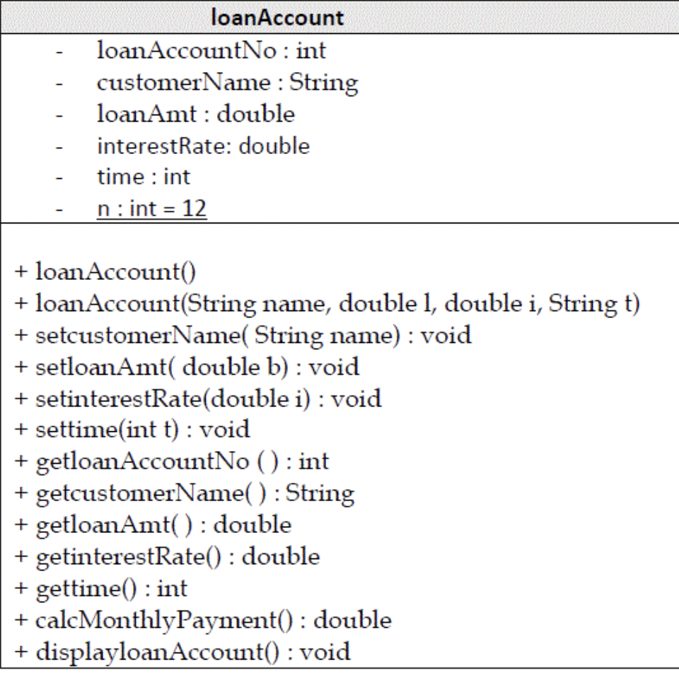 Solved Submit loanAccount.java - Our Class Definition Submit | Chegg.com