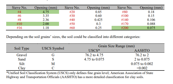 Solved Computer Applications for Civil and Environmental | Chegg.com