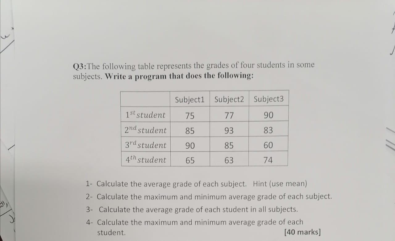 Q3:The following table represents the grades of four | Chegg.com