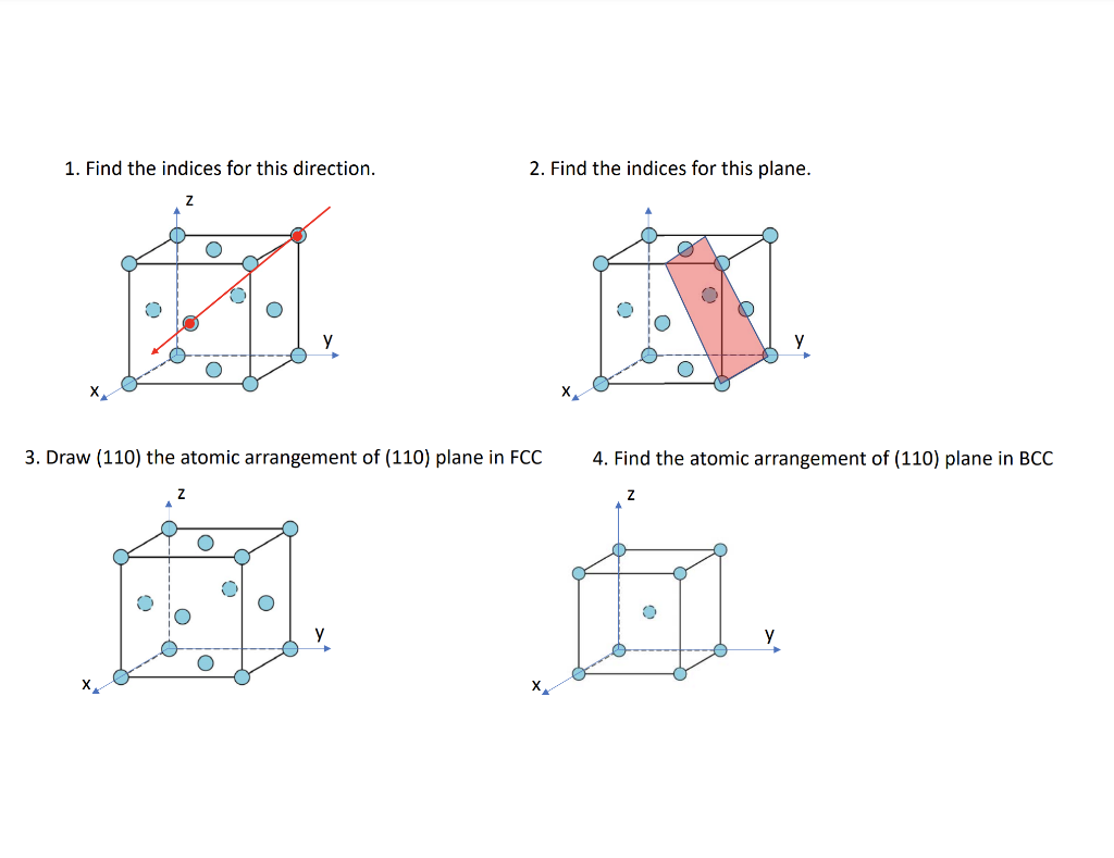 Solved 1. Find the indices for this direction. 2. Find the | Chegg.com