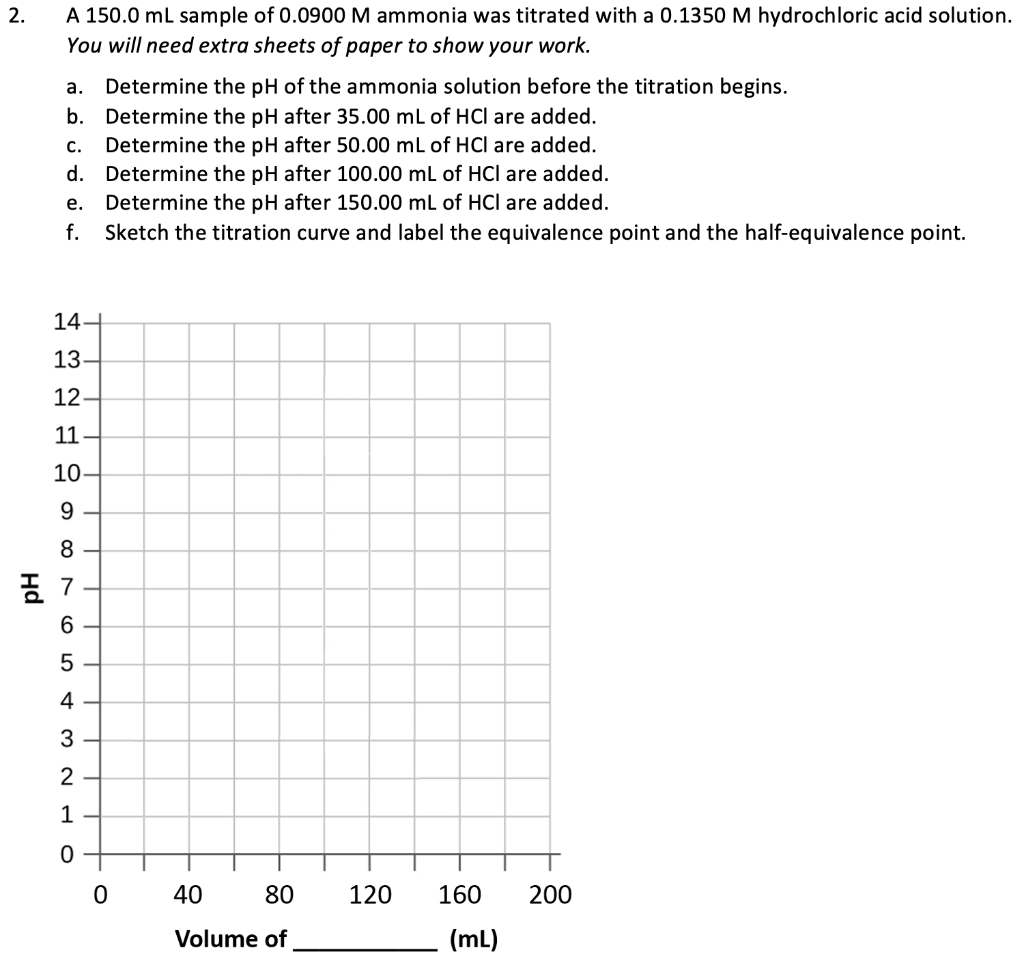 Solved 1. 14 13- A 25.00 mL sample of 0.100 M acetic acid is | Chegg.com