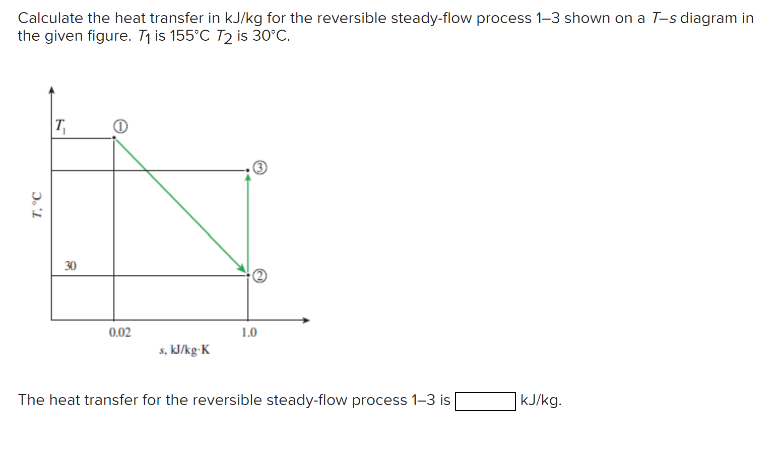 Solved Calculate the heat transfer in kJ/kg for the | Chegg.com