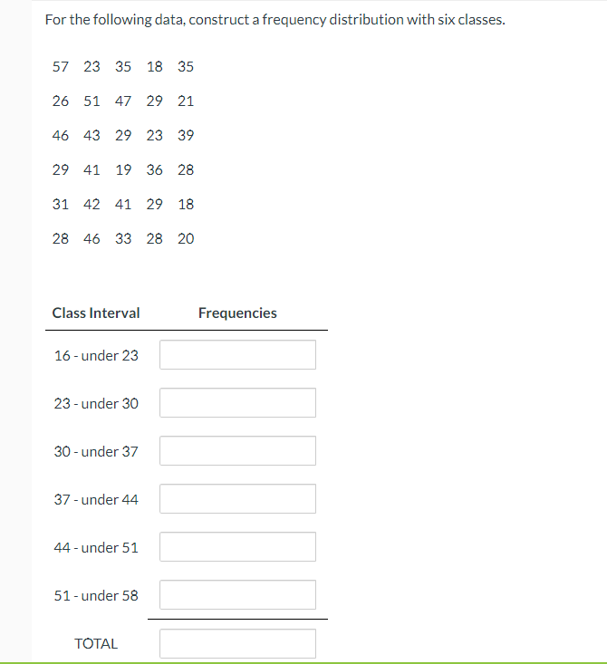Solved For the following data, construct a frequency | Chegg.com