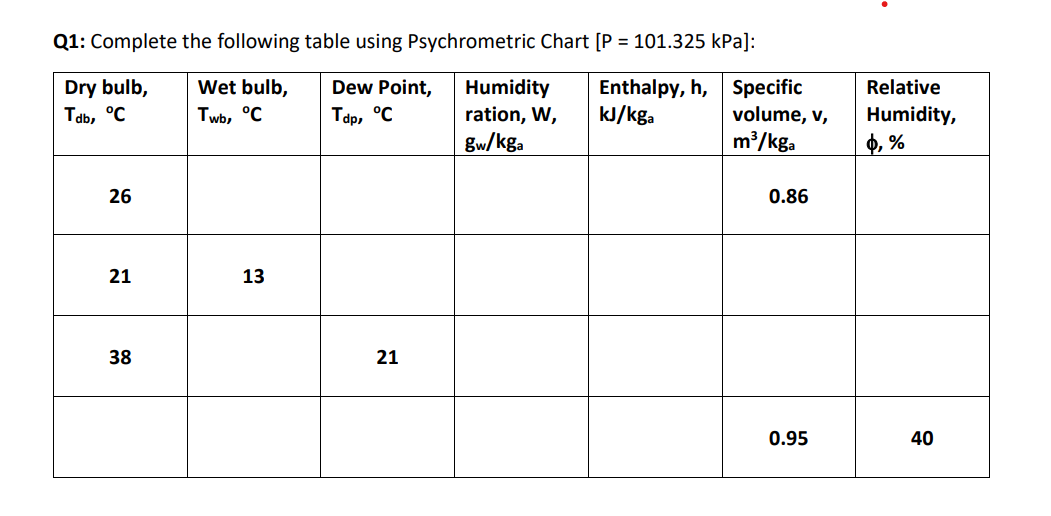 Solved Q1: Complete the following table using Psychrometric | Chegg.com