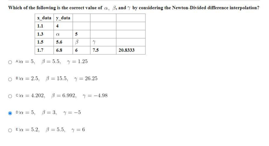 Solved Which of the following is the correct value of α,β, | Chegg.com