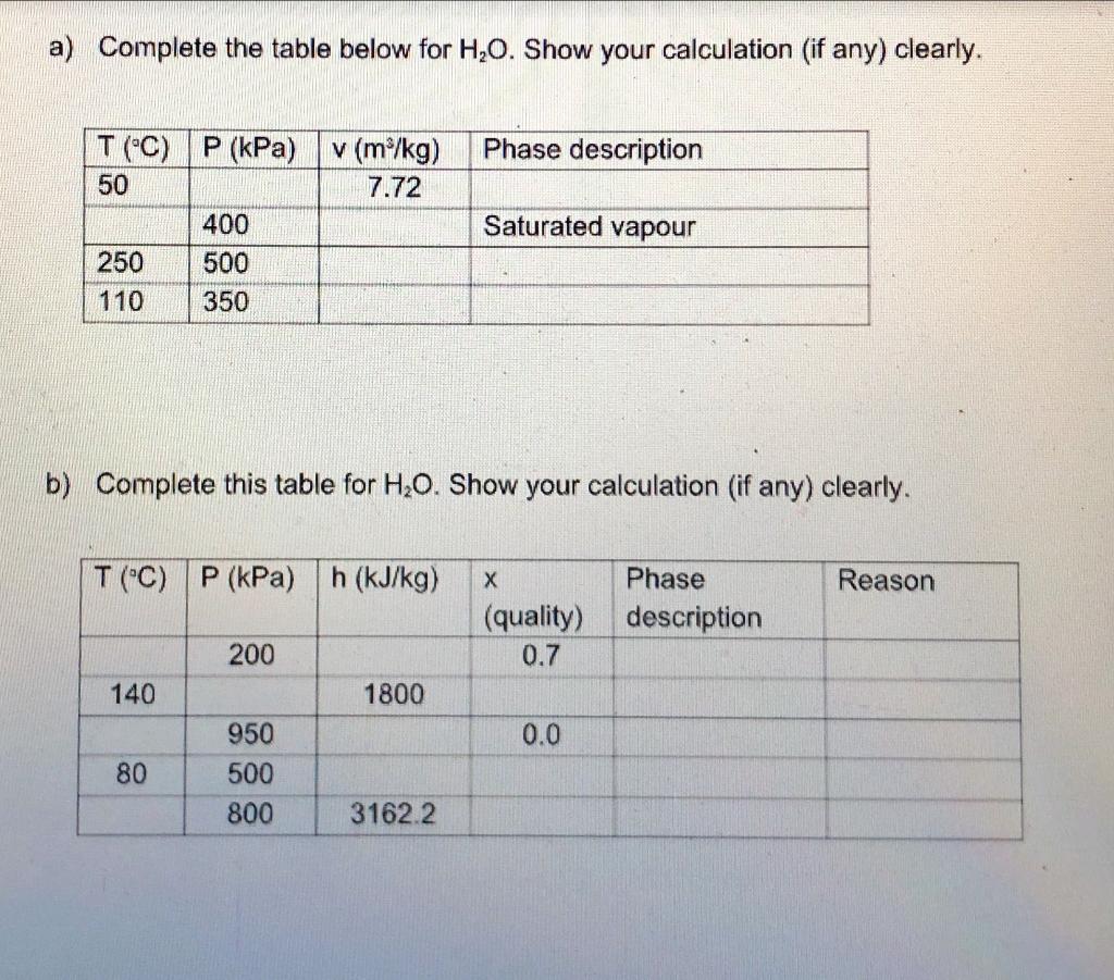 Solved a) Complete the table below for H20. Show your | Chegg.com