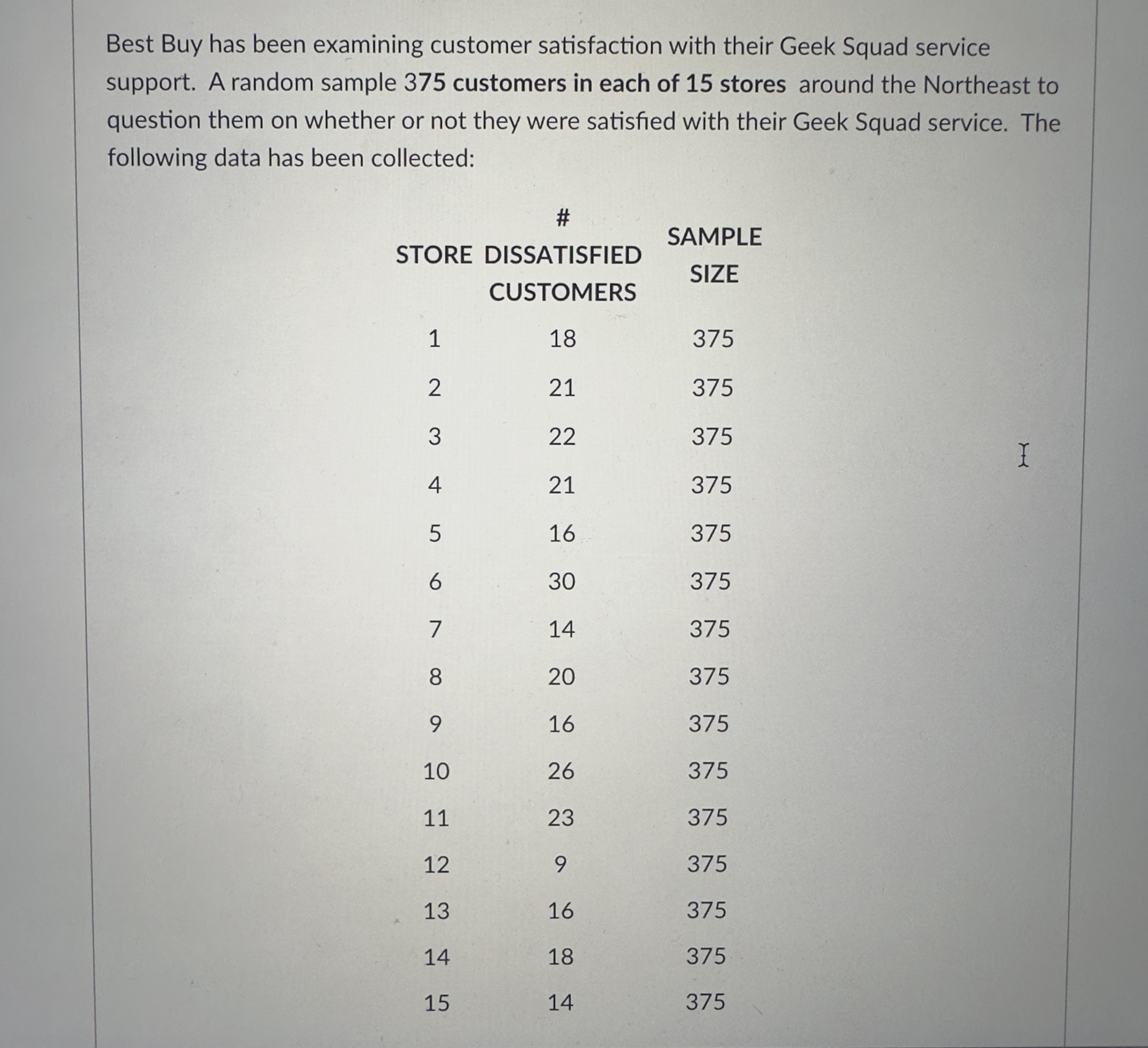 Solved Best Buy has been examining customer satisfaction | Chegg.com