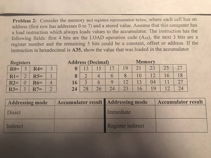 Solved Problem 2: Consider the memory and registers | Chegg.com