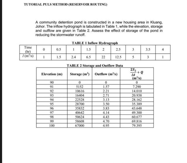 Solved TUTORIAL PULS METHOD (RESERVOIR ROUTING) A community | Chegg.com