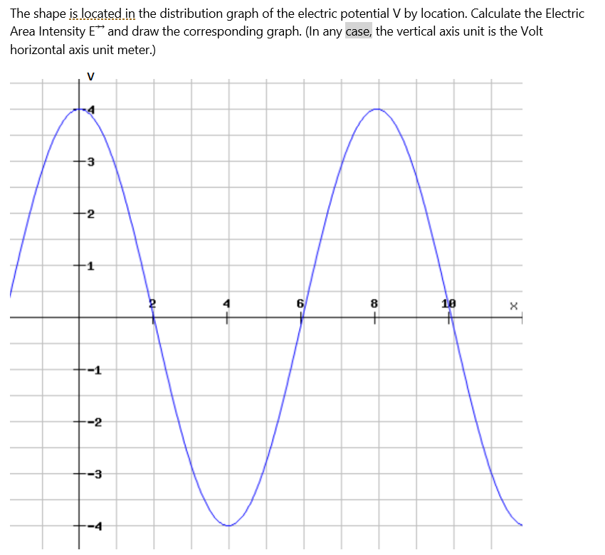 Solved The shape is located in the distribution graph of the | Chegg.com