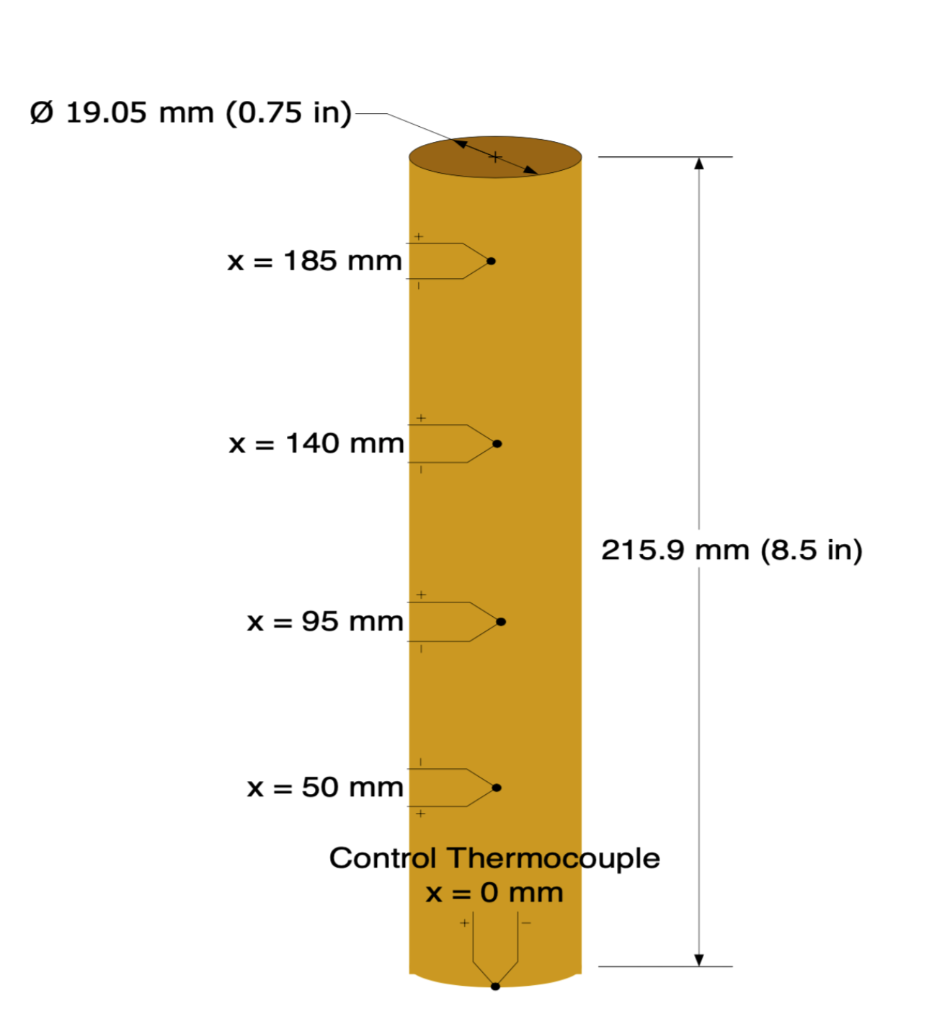 You are revisiting the conduction pin-fin experiment. | Chegg.com