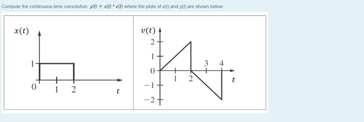 Solved Compute the continuous-time convolution y(t) = x(t) * | Chegg.com