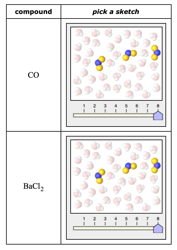 Solved Imagine a small amount of each compound in the table | Chegg.com