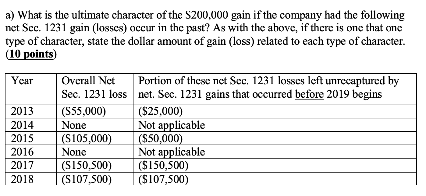Solved 4. Ryland Co. sold several assets in 2019, all of | Chegg.com