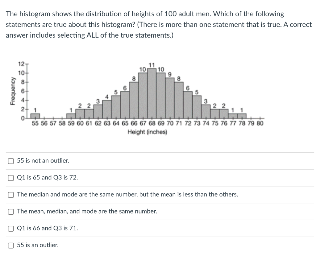 Solved The histogram shows the distribution of heights of | Chegg.com