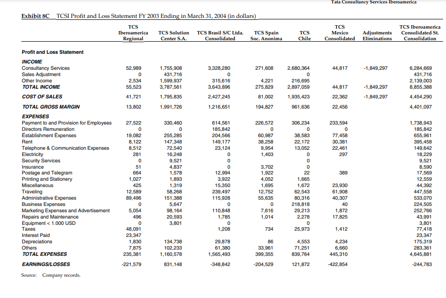 Please calculate labor costs as a proportion of total | Chegg.com