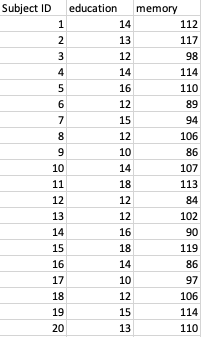 Solved \begin{tabular}{|r|r|r|} \hline Subject ID & | Chegg.com