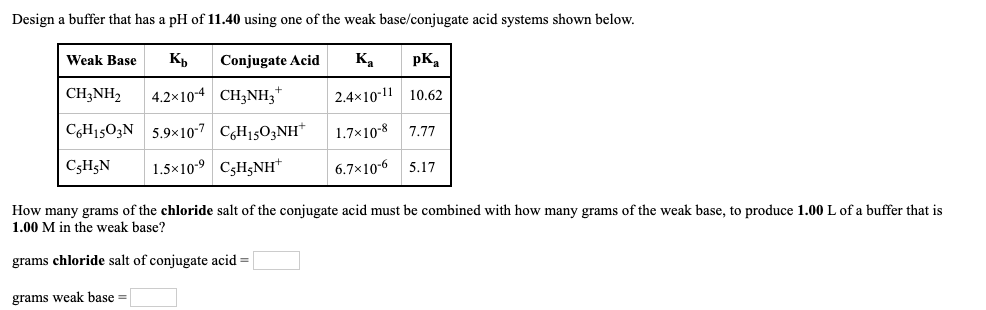 Solved Design a buffer that has a pH of 11.40 using one of | Chegg.com