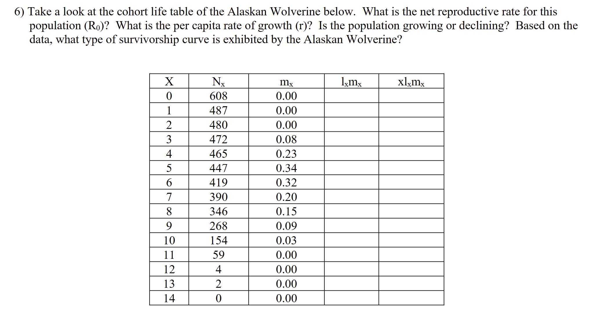 Solved Take a look at the cohort life table of the Alaskan | Chegg.com