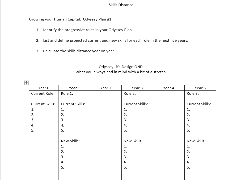 Solved Growing your Human Capital: Odyssey Plan \#1 1. | Chegg.com