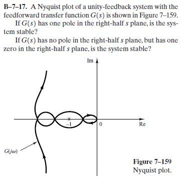 Solved B-7-17. A Nyquist plot of a unity-feedback system | Chegg.com