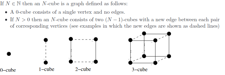 Solved If N∈N then an N-cube is a graph defined as follows: | Chegg.com