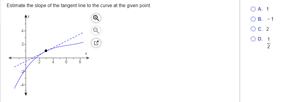 Solved Estimate the slope of the tangent line to the curve | Chegg.com